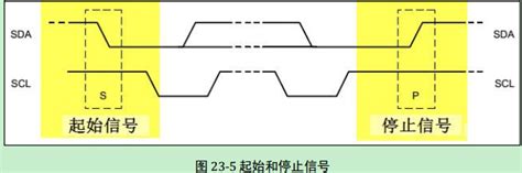 Stm32 I2c读写eeprom Loxo 博客园