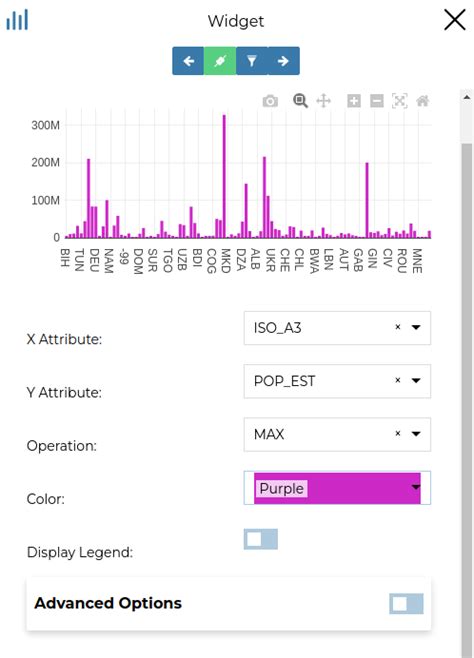 Charts And Widgets GeoNode Training