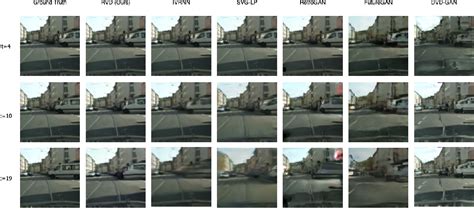 Figure From Diffusion Probabilistic Modeling For Video Generation Semantic Scholar