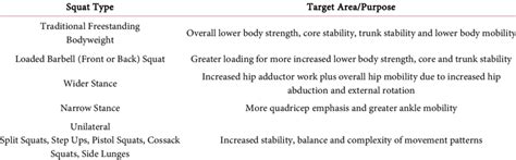 Common Types Of Squats And Purpose Download Scientific Diagram