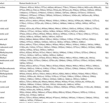 Table 4 Reference Database Of Raman Spectra Of Biological