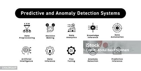 Predictive And Anomaly Detection Systems Predictive Inference Anomaly