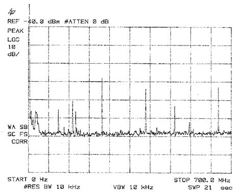 Photodeterctor Output Signal Spectrum For The FB SOA Experiment Download Scientific Diagram