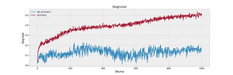 Grafik Problemimatplotlib Python Yazbel Forumu