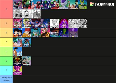 All Dragon Ball Arcs Dbdbzdbgtdbsdbs Manga Tier List Community