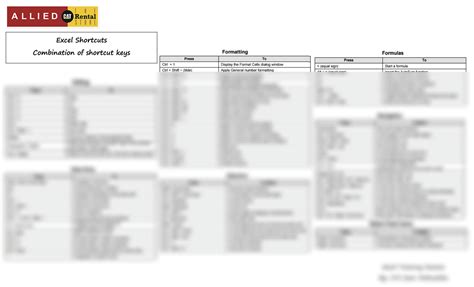 Solution Excel Shortcut Keys Studypool