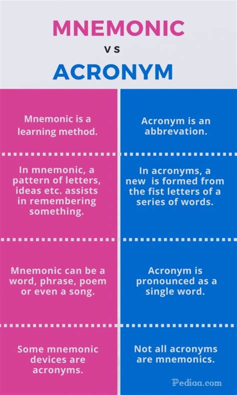 Mnemonic Devices