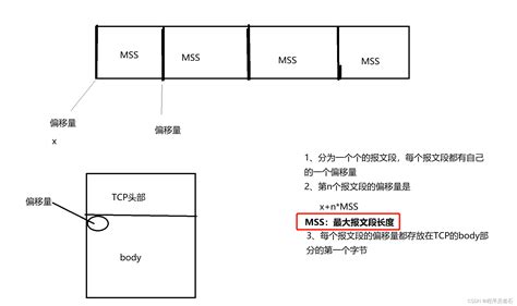 Tcp数据传输协议详解 Csdn博客