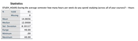 for this assignment you will be using the spss file