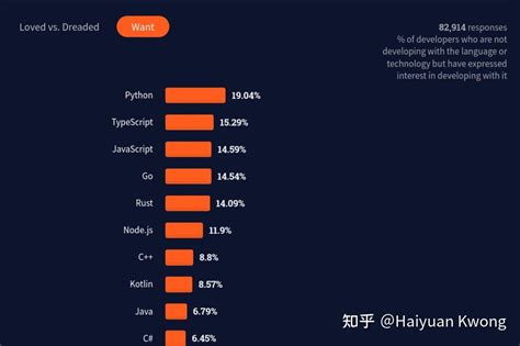 Python常见命令大全 知乎