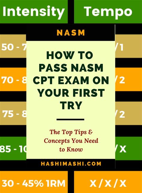 Nasm Cpt Exam Top 12 Tips To Pass On Your First Try