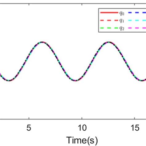 Velocity State Trajectories Of The Leader And Six Followers Download