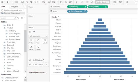 Tableau Pyramid Chart