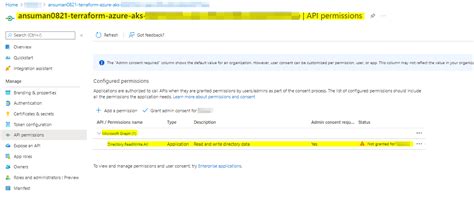 azure ad group authorization requestdenied insufficient privileges