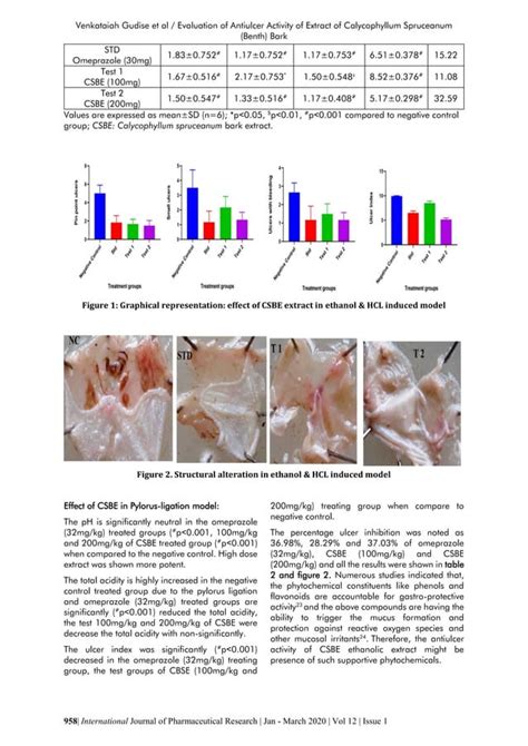 Evaluation Of Antiulcer Activity Of Extract Of Calycophyllum Spruceanum Benth Barkpdf