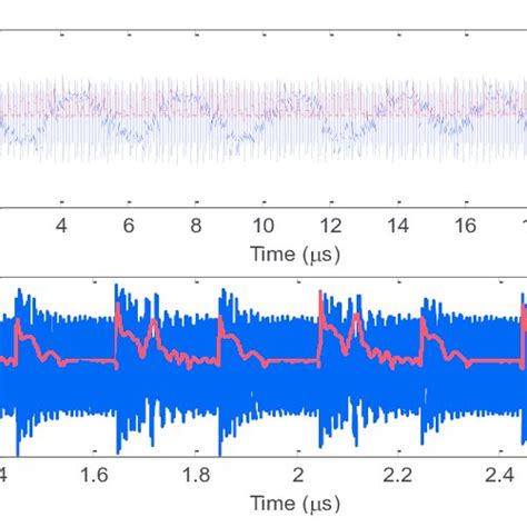 Block Diagram Of A Time Domain Emi Measurement System Download Scientific Diagram