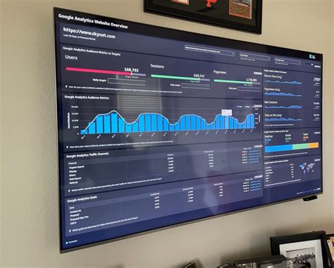 How To Build An Epic Tv Analytics Dashboard The Ultimate Beginners