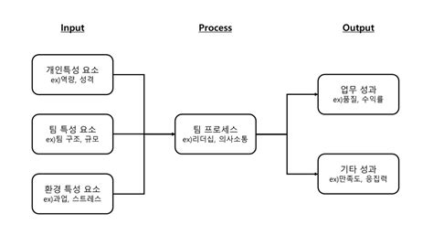 1cup 리더십에 정답이 없는 이유 콴텍 위기극복 사례