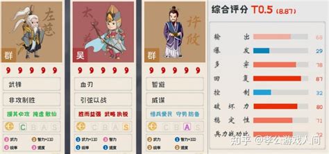 三国志战略版：许攸克制冠军枪？这4支阵容值得注意，白板适用！ 知乎