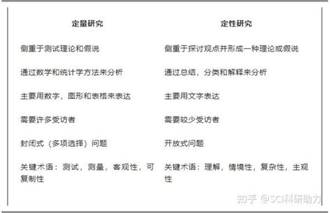 定量研究vs定性研究，一篇长文讲透 知乎