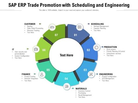 SAP ERP Trade Promotion With Scheduling And Engineering Ppt PowerPoint Presentation Pictures