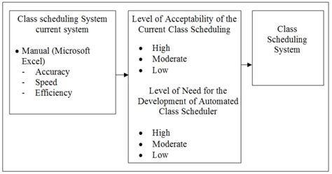 Class Scheduling System Chapter 1