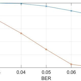 Comparation Of The Improved And Unimproved Algorithm Obviously The