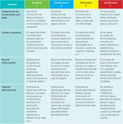 Tablas De Programación De La Propuesta Didáctica Especialistas En Educación