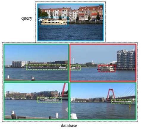 Figure 1 From Re Identification Of Vessels With Convolutional Neural Networks Semantic Scholar