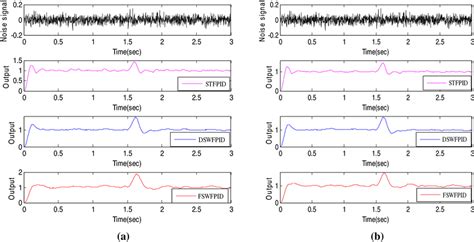 Responses Of Quanser Qube Servo 2 For Stfpid Dswfpid And Fswfpid Along Download Scientific