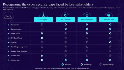 Recognizing The Cyber Security Gaps Faced By Key Stakeholders Developing Cyber Security