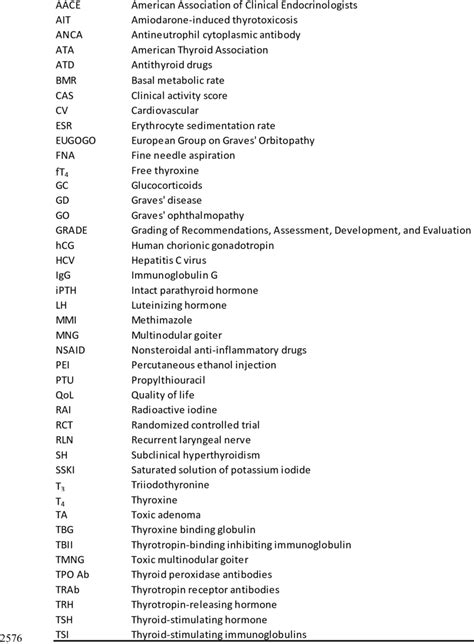 Abbreviations Used In Hyperthyroidism Management Guidelines Acronym Download Table