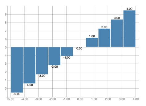 Bar Labels Not Displayed · Issue 1275 · Bqplotbqplot · Github