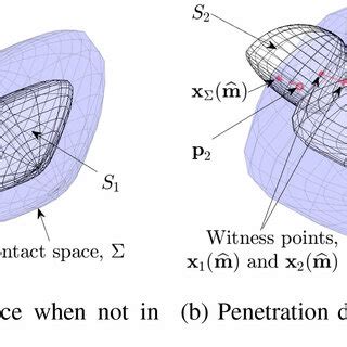Demonstrations Of The Proposed Collision Detection Algorithm In Static