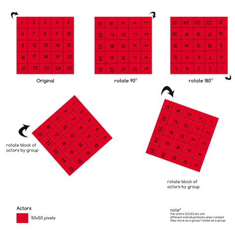 How To Rotate Block Autocad - Printable Online