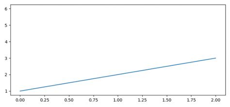 如何在 Matplotlib 中删除特定的直线或曲线 如何在 Matplotlib 中删除特定的直线或曲线