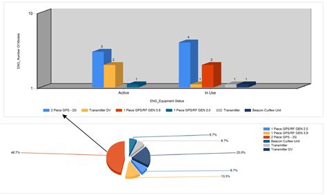 Reporting Services Different Color Chart Stack Overflow