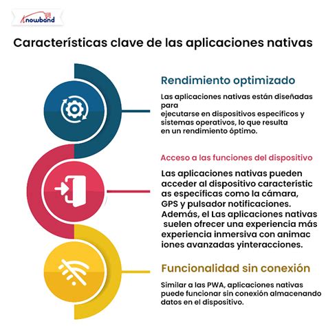 PWA frente a aplicaciones qué es mejor para su negocio de comercio
