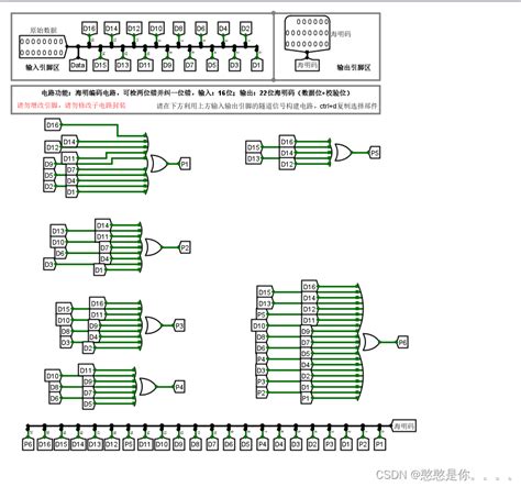 计算机组成原理logisim数据表示实验logisim数据表示实验报告 Csdn博客