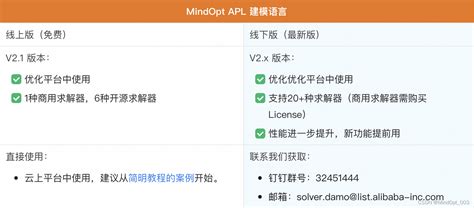 Mindopt：阿里巴巴达摩院打造的优化求解器及其组件全面介绍 Csdn博客