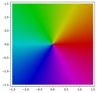 Complex Analysis Which Holomorphic Functions Have Constant Argument On Rays From The Origin