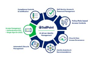 How To Install Sailpoint IIQ 8 3 A2talks