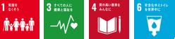 SDGs 株式会社サノアック