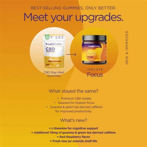 Cbd Focus Gummies By Medterra Healthcare Home Medical Supply Usa