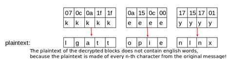 Crypto Part Breaking Xor Encryption Ring X