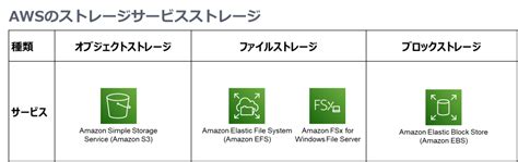 Aws のストレージサービス Ebs、efs、s3、fsxなどの違い 株式会社スタイルズ