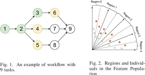Figure 1 From A Knowledge Guided Multi Population Evolutionary