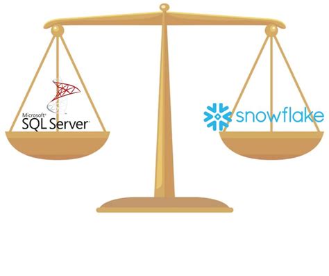 eric heilman on linkedin snowflake overloading stored procedures