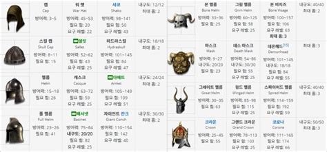 디아블로2 레저렉션 잠행 스텔스 전승 학식 And 디아2 캐스터 초반 추천 룬워드 네이버 블로그