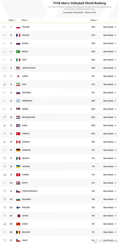 Volleyball Olympic Qualification 2024 Schedule Tv Schedule Kiele Cherice
